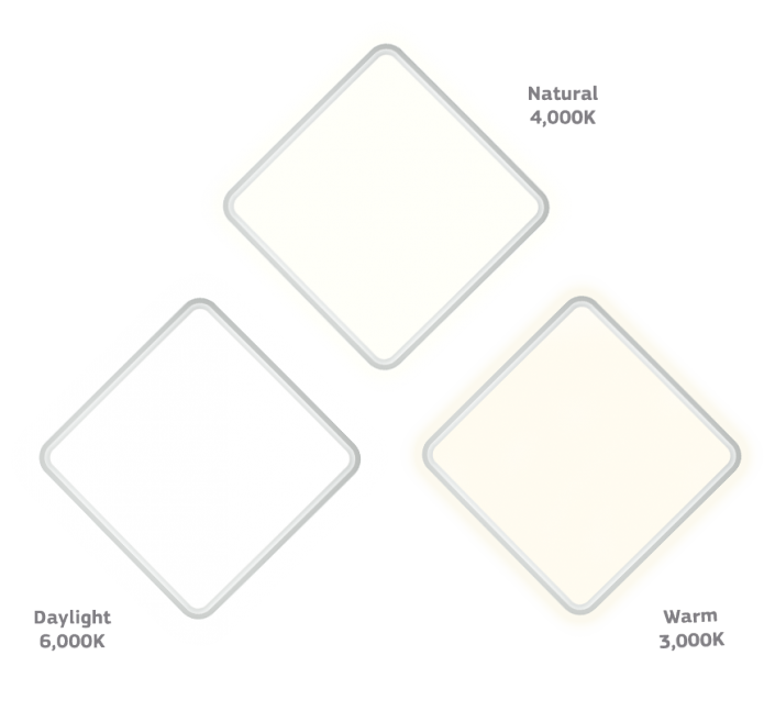 Recessed & Surface Mounted LED Ceiling Panel Lights - Goodlight