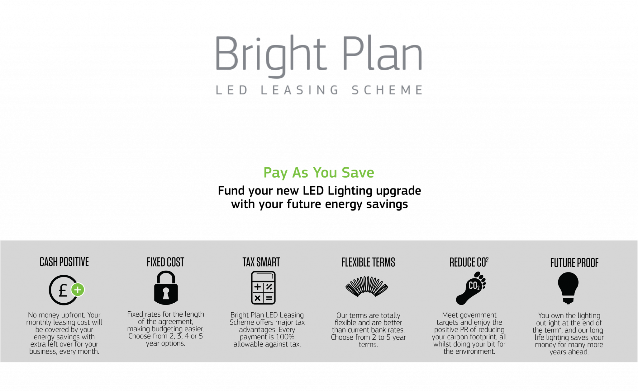 G5 LED Batten Linear Luminaire (IP65) replaces fluorescent tubes